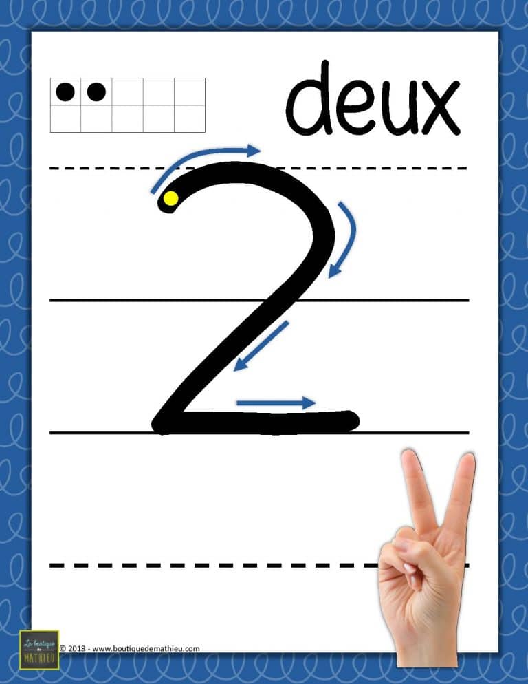 Affiches du tracé des chiffres 0 à 9