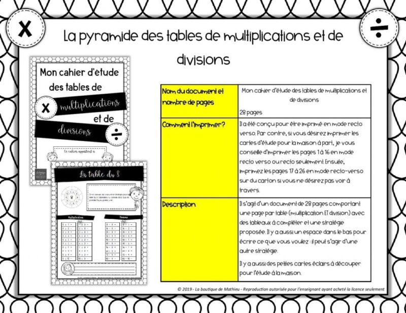 Ensemble complet – La pyramide des tables de multiplications et de ...