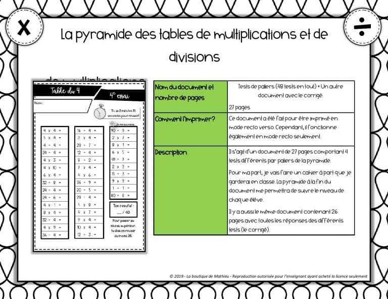 Ensemble complet – La pyramide des tables de multiplications et de ...
